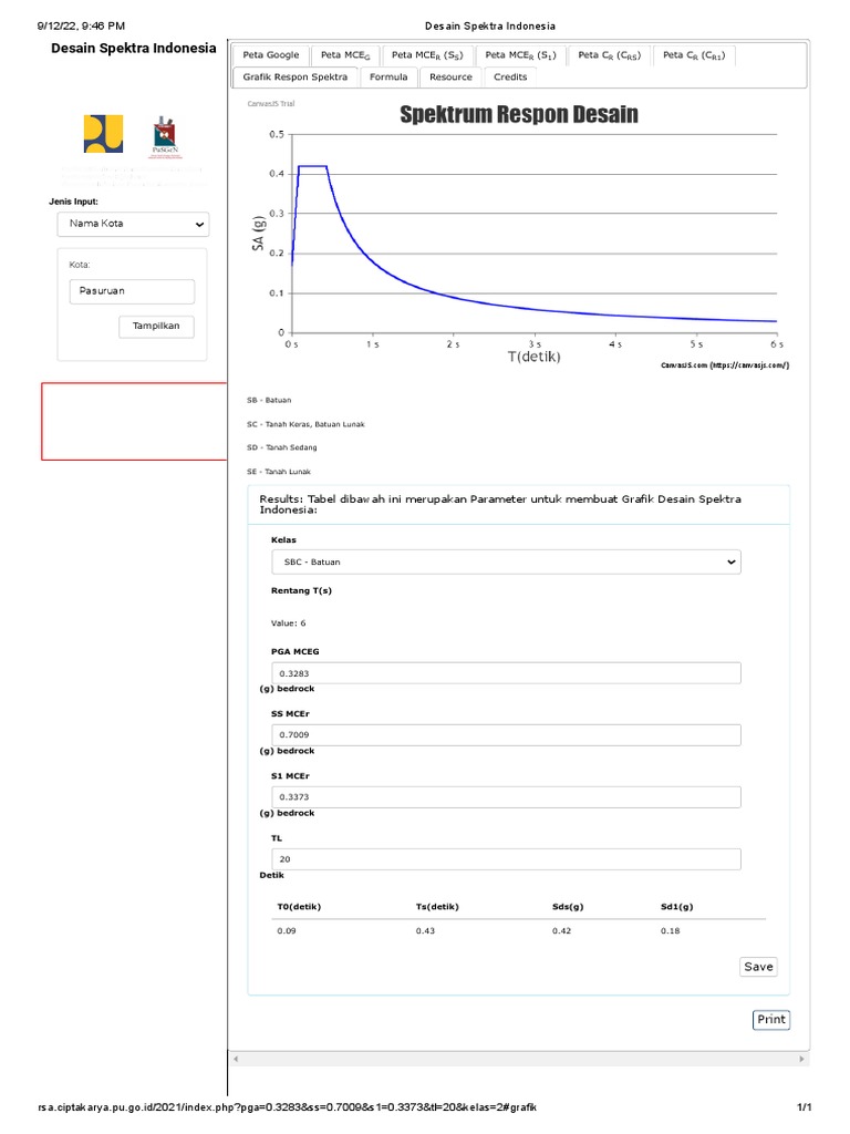 Desain Spektra Indonesia | PDF