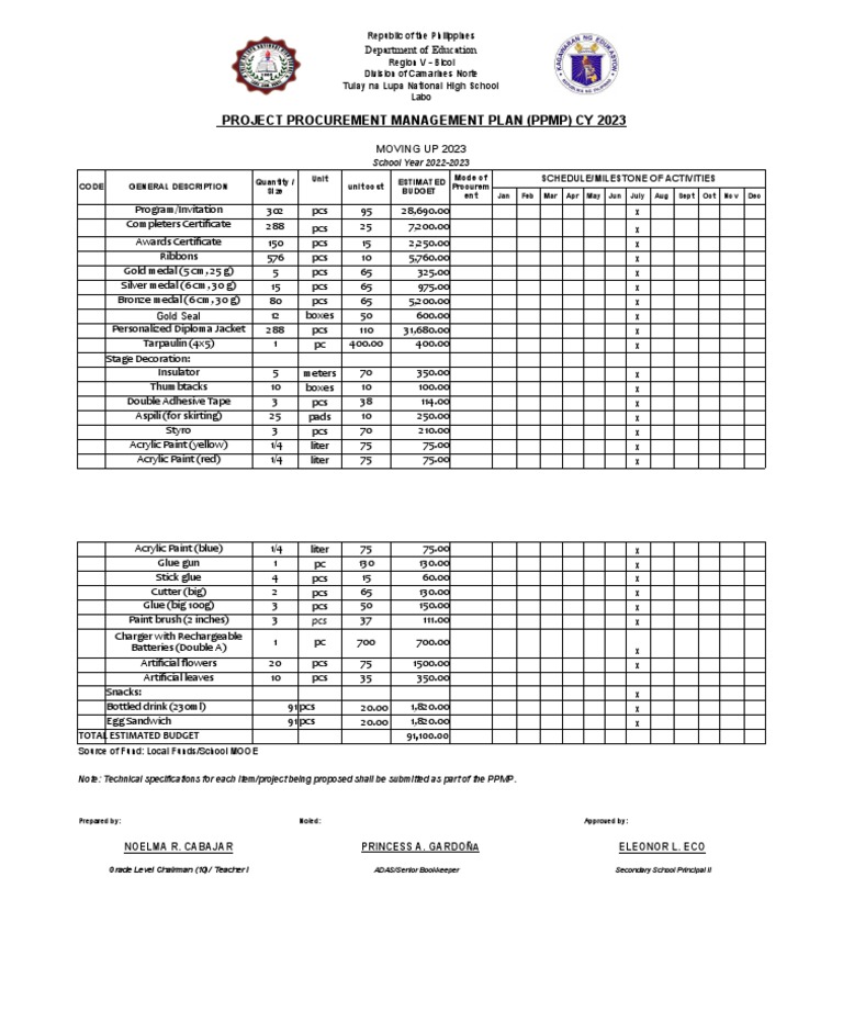 PPMP For Moving Up 2023 | PDF