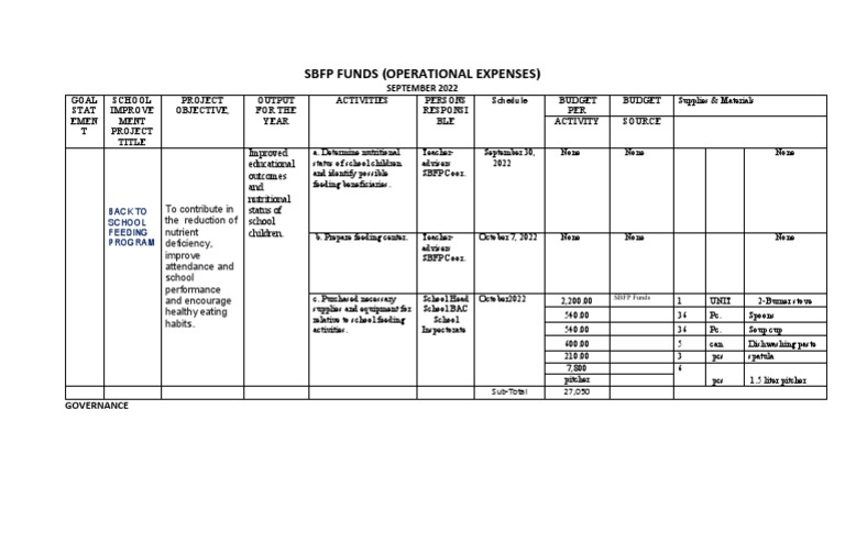 SBFP FUNDS - Aip | PDF | Nutrition | Diet & Nutrition