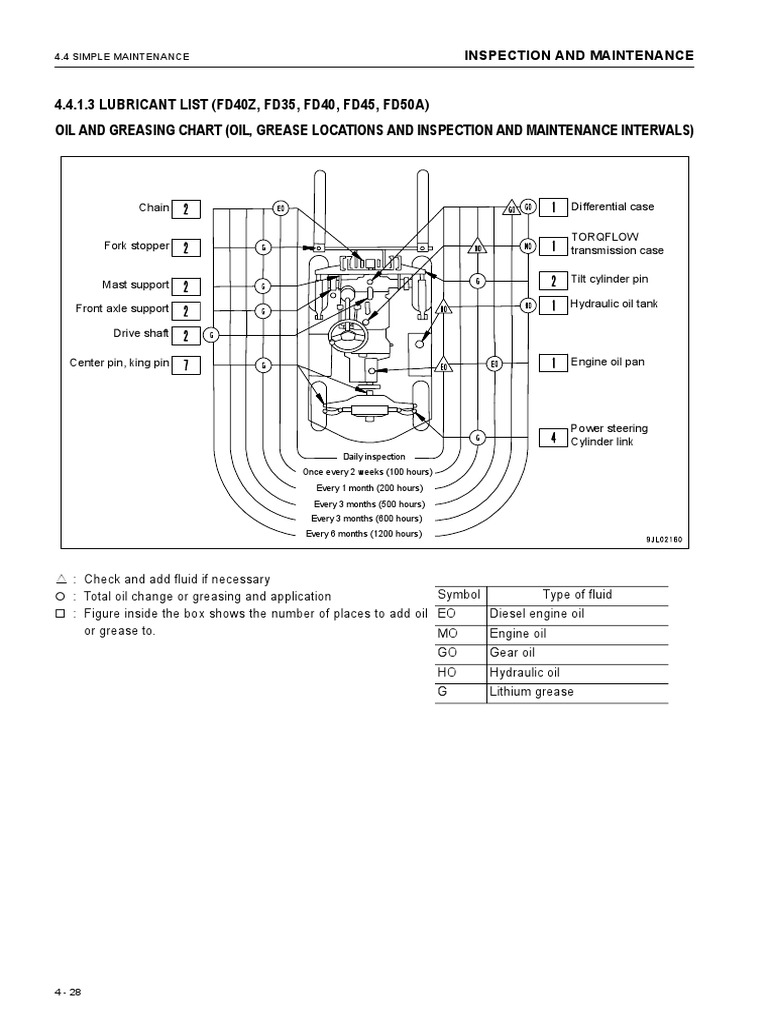FD35 Lubricant List | PDF | Motor Oil | Diesel Engine