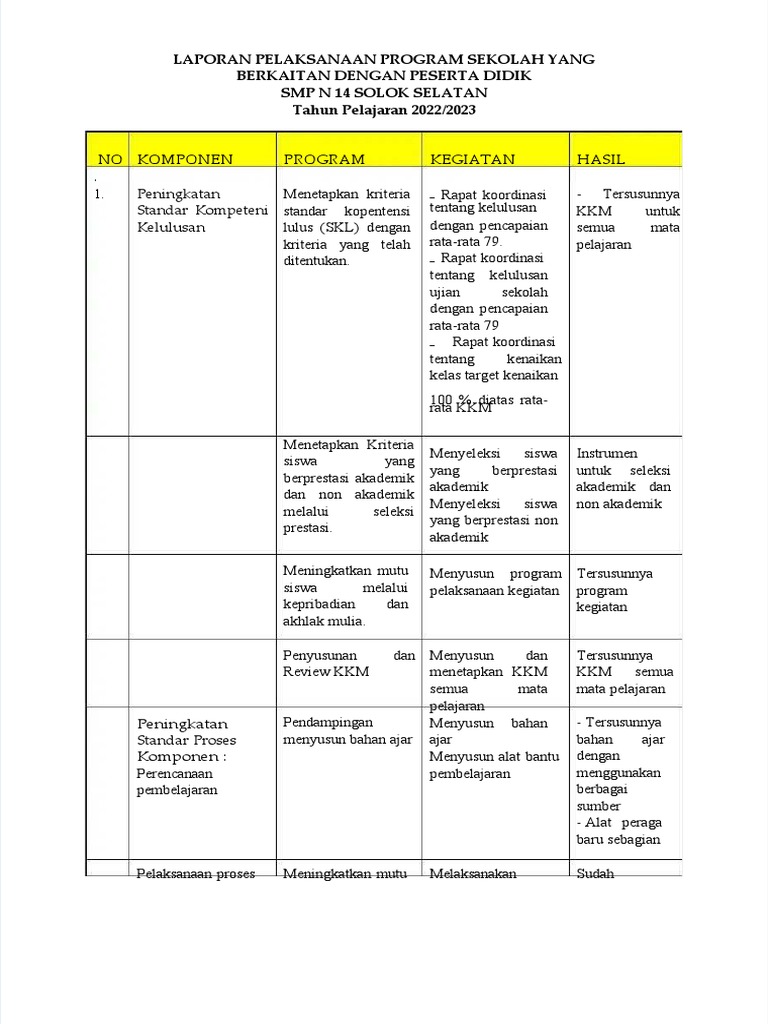 PDF Laporan Program Sekolah Yang Berkaitan Dengan Peserta Didik | PDF