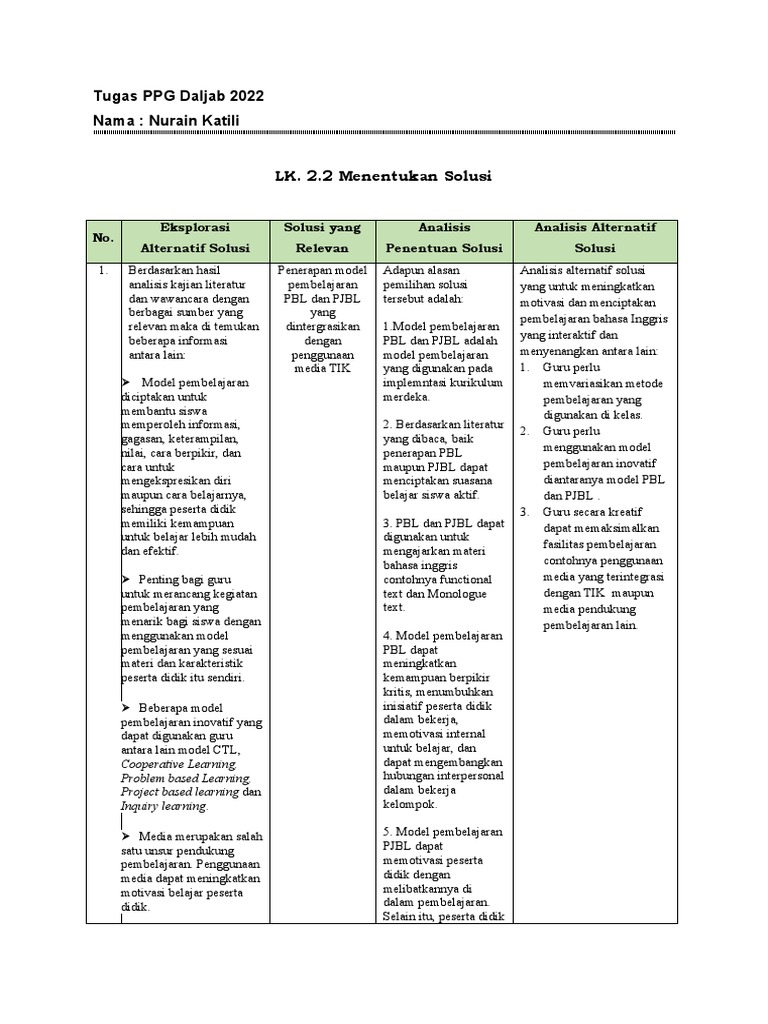 LK. 2.2 Menentukan Solusi | PDF | Karier & Perkembangan | Seni