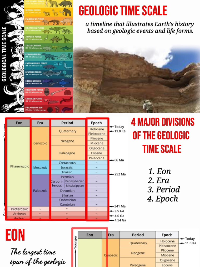 Geological Time Scale | PDF
