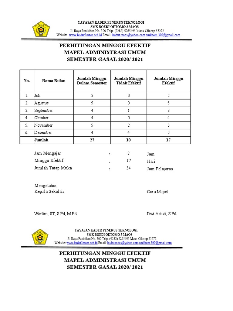 Program Tahunan - Program Semester | PDF