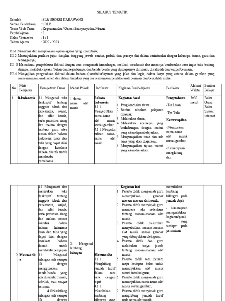 SILABUS Tema 2 Sub Tema 2 (Gemar Menyanyi Dan Menari) | PDF | Seni & Disiplin Bahasa