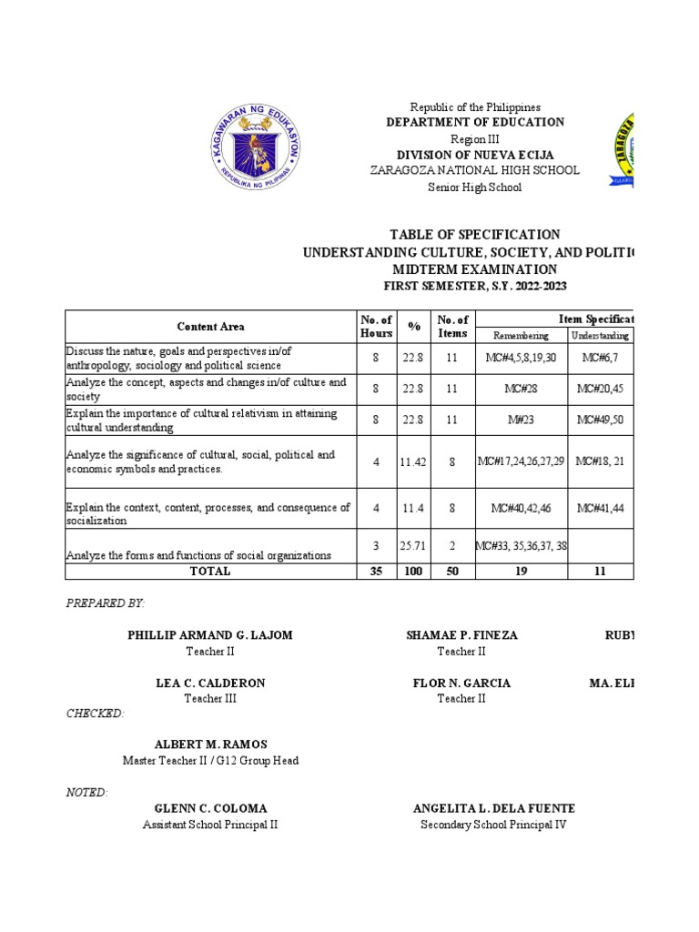 Tos Ucsp - 22 23 Ucsp | PDF | Science