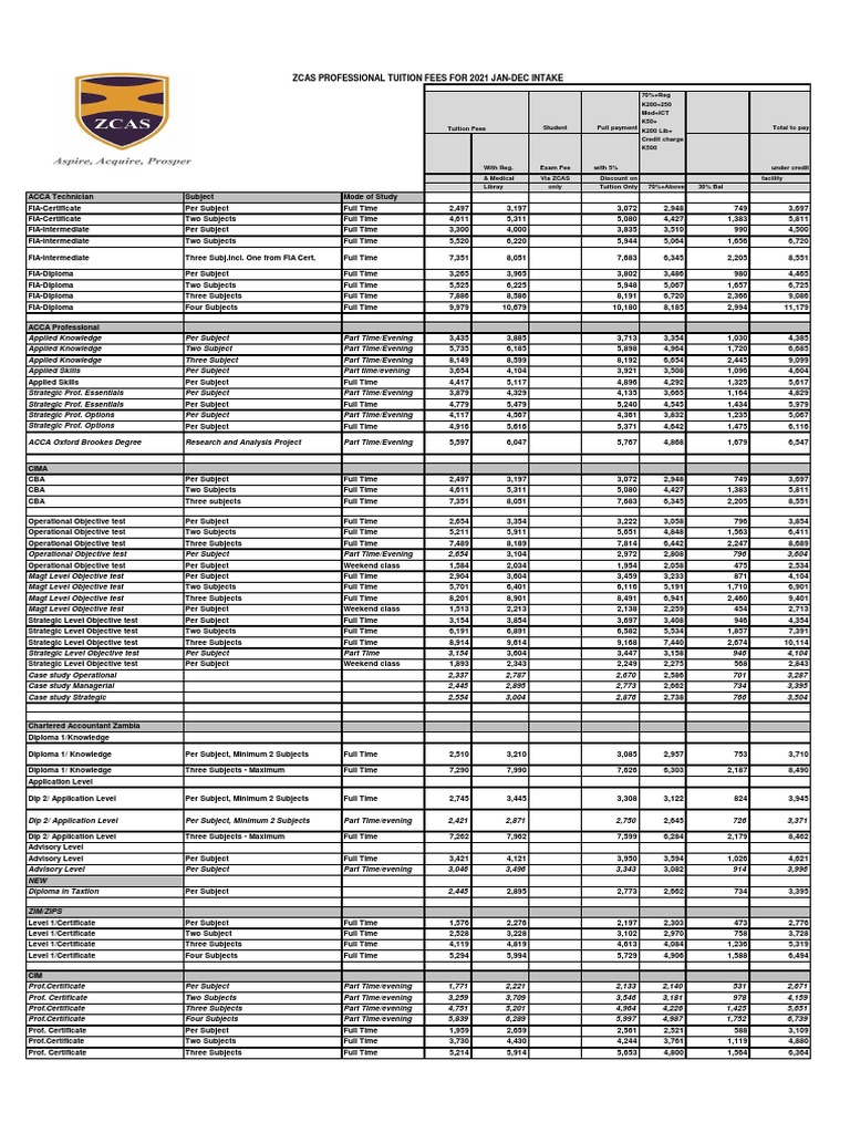ZCAS Professional FEES 2021 | PDF | Diploma | Vocational Education
