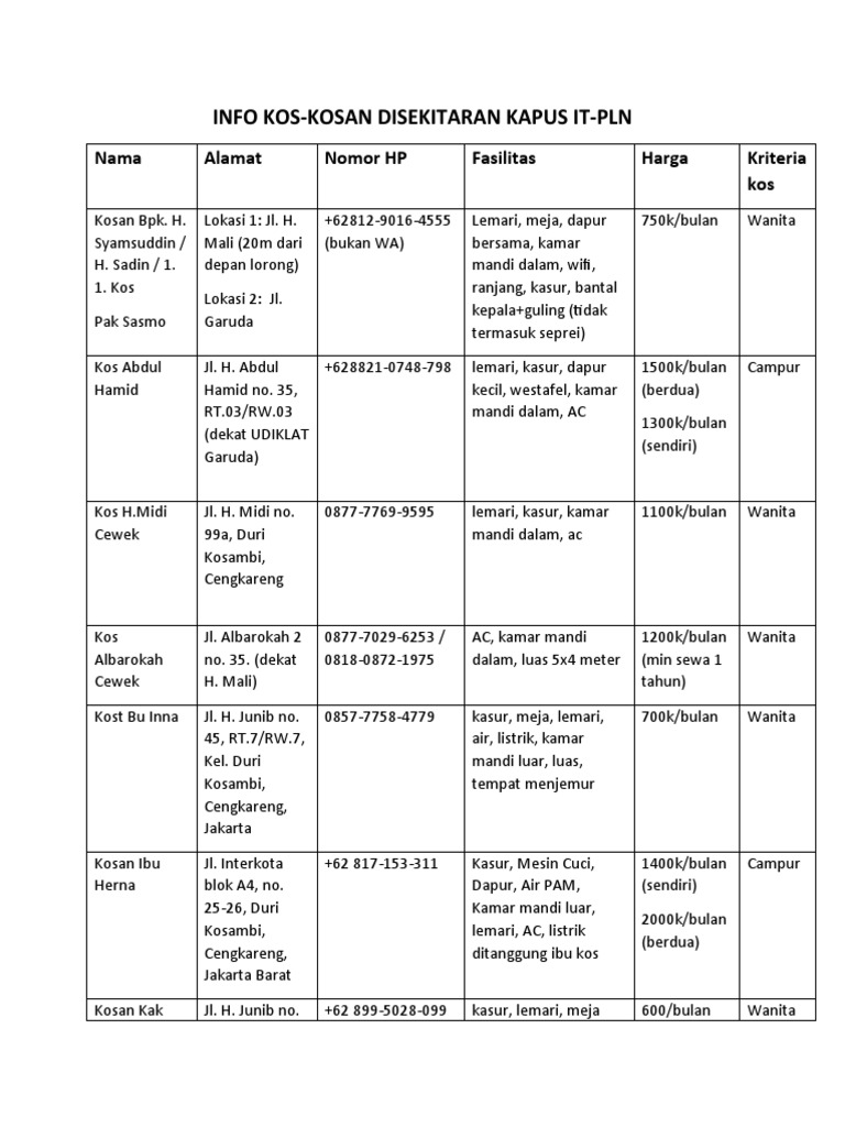 INFO KOS-KOSAN Tanpa Foto | PDF
