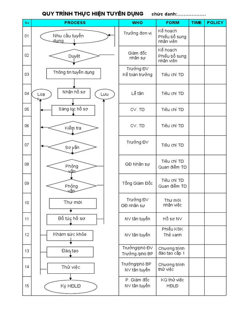 8.quy Trinh Tuyen Dung | PDF