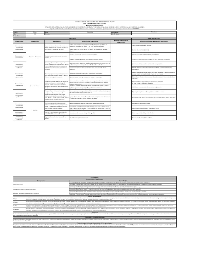 Malla curricular de matemáticas_1° | PDF | Números | Pensamiento