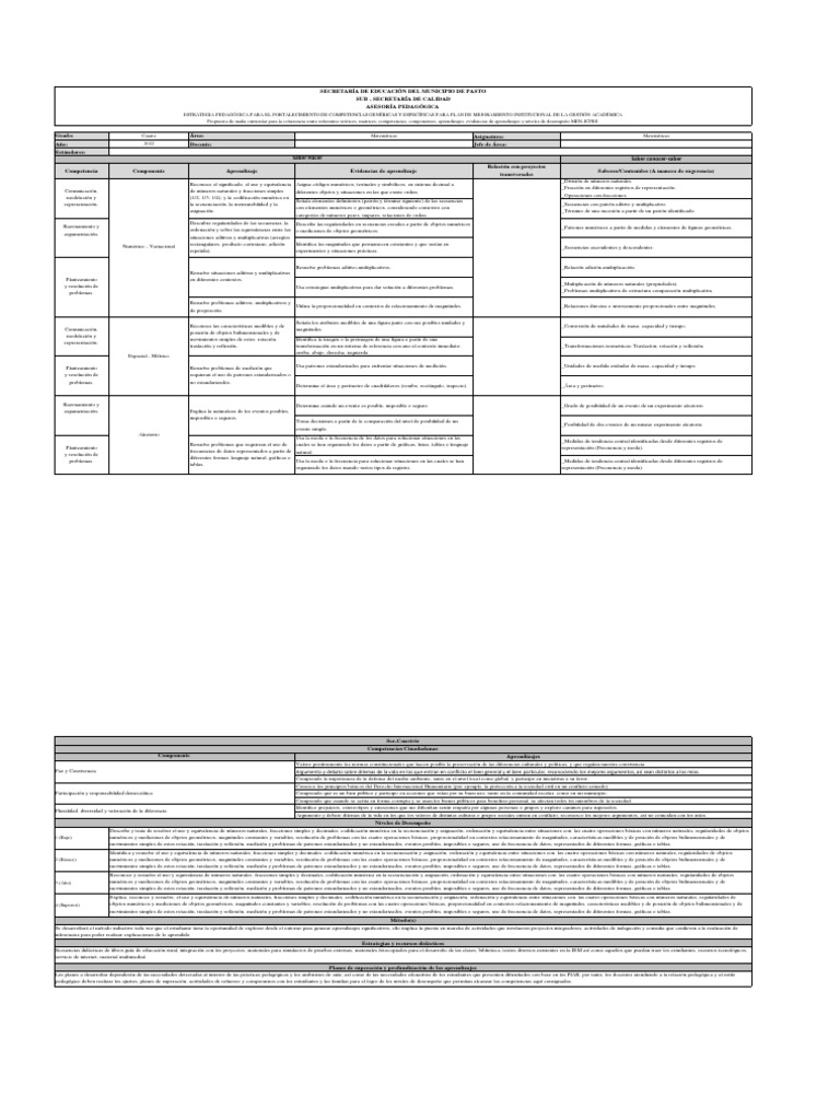 Malla Curricular de Matemáticas - 4° | PDF | Medición | Conflicto (proceso)