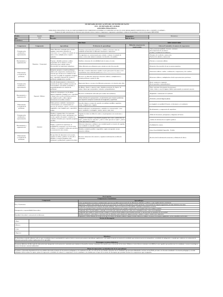 Malla Curricular de Matemáticas - 2° | PDF | Medición | Sustracción