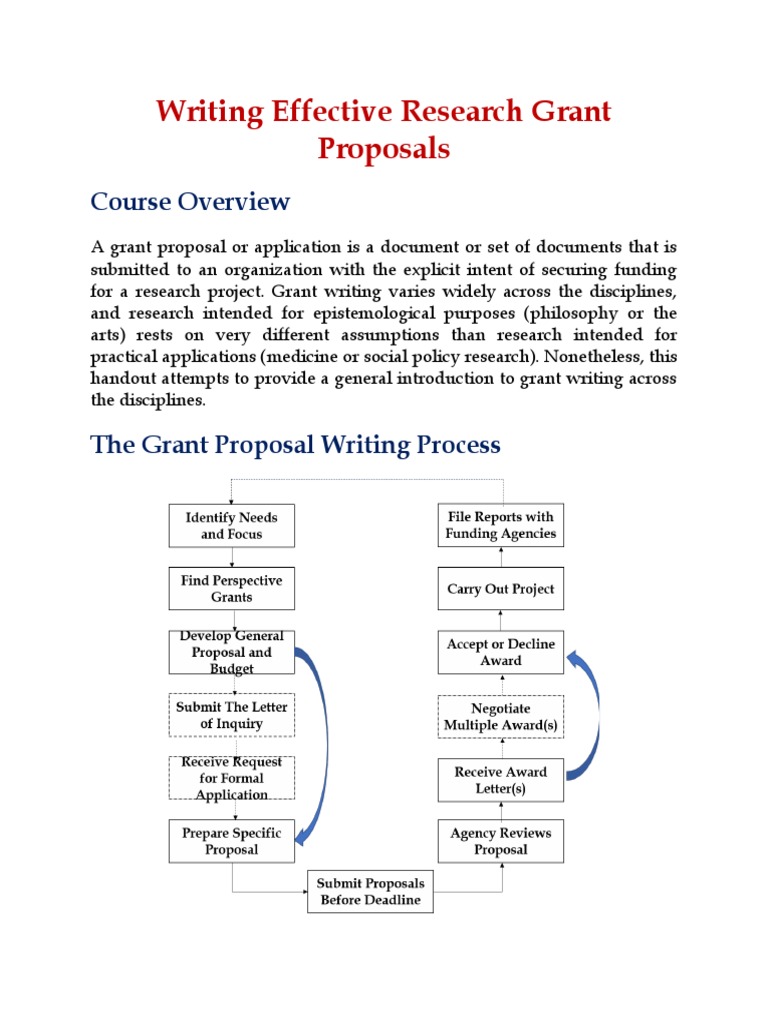 Writing Effective Research Grant Proposals | PDF