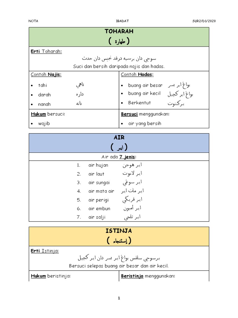 Nota Ibadat Darjah 1 | PDF