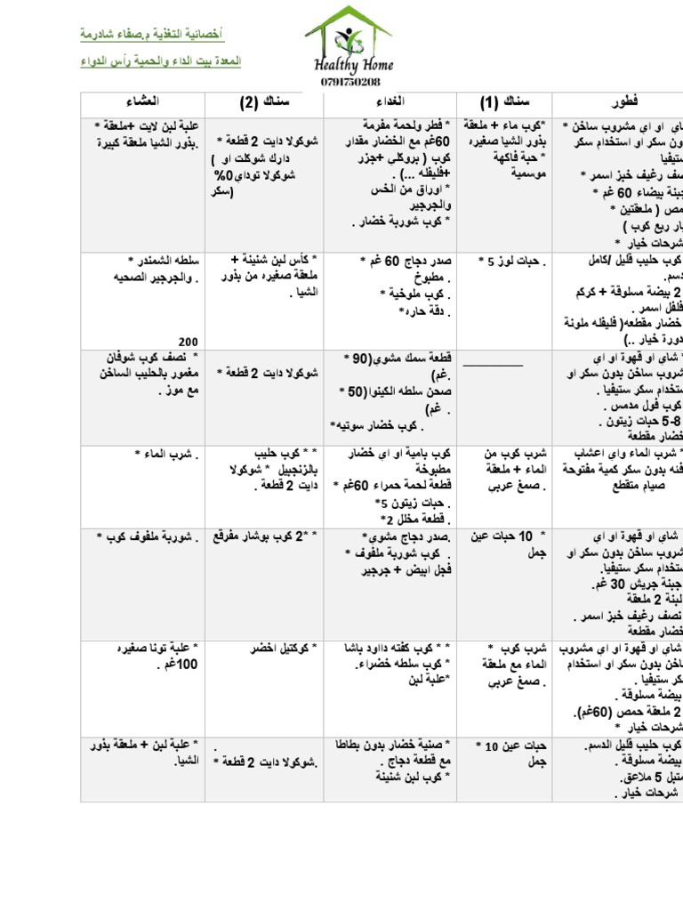 Dite 1 (High Protein Low Carb) | PDF