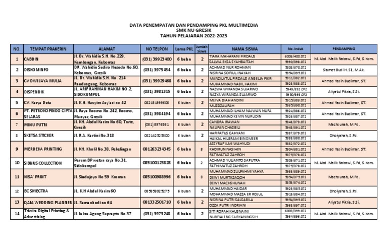 Data Penempatan Dan Pendamping PKL 22 | PDF