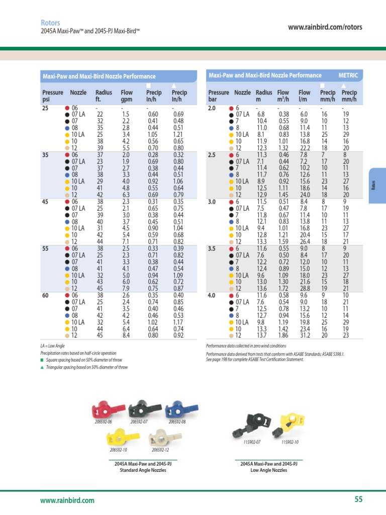 2045a Maxi Paw and 2045 PJ Maxi Bird Performance Charts | PDF ...