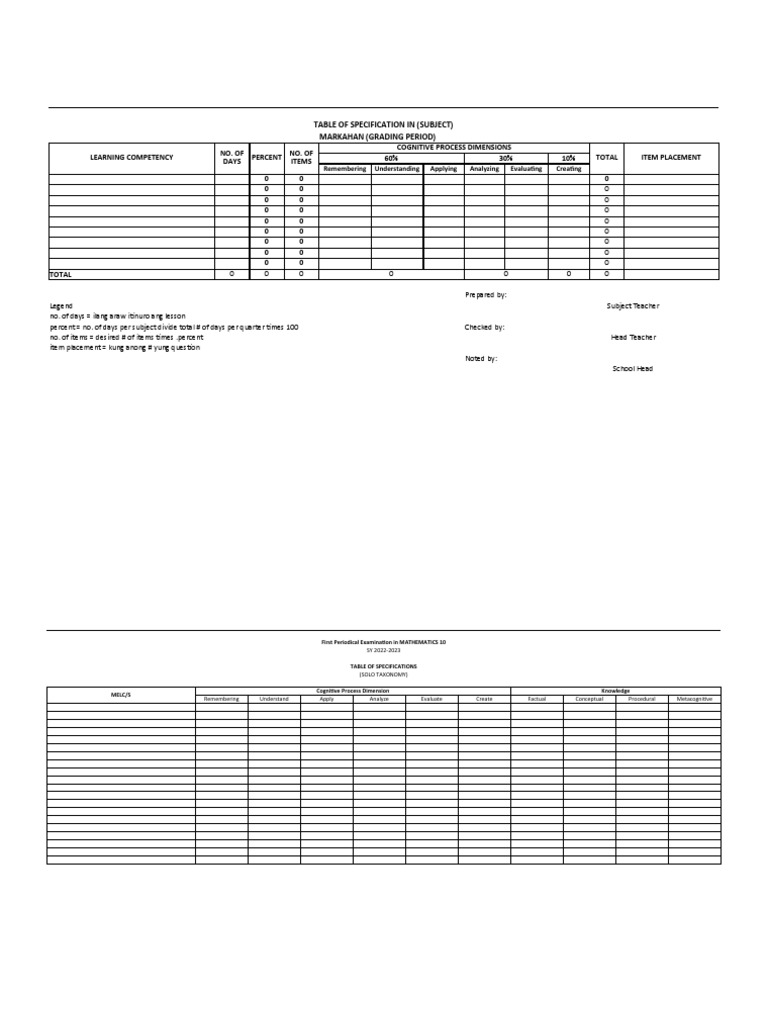 Table of Specification Tos For Solo and Non Sy 22 23 | PDF | Metacognition | Psychology