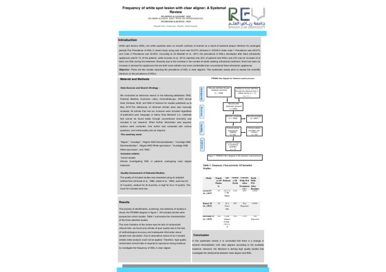 Poster 2020 | Download Free PDF | Systematic Review | Health Sciences