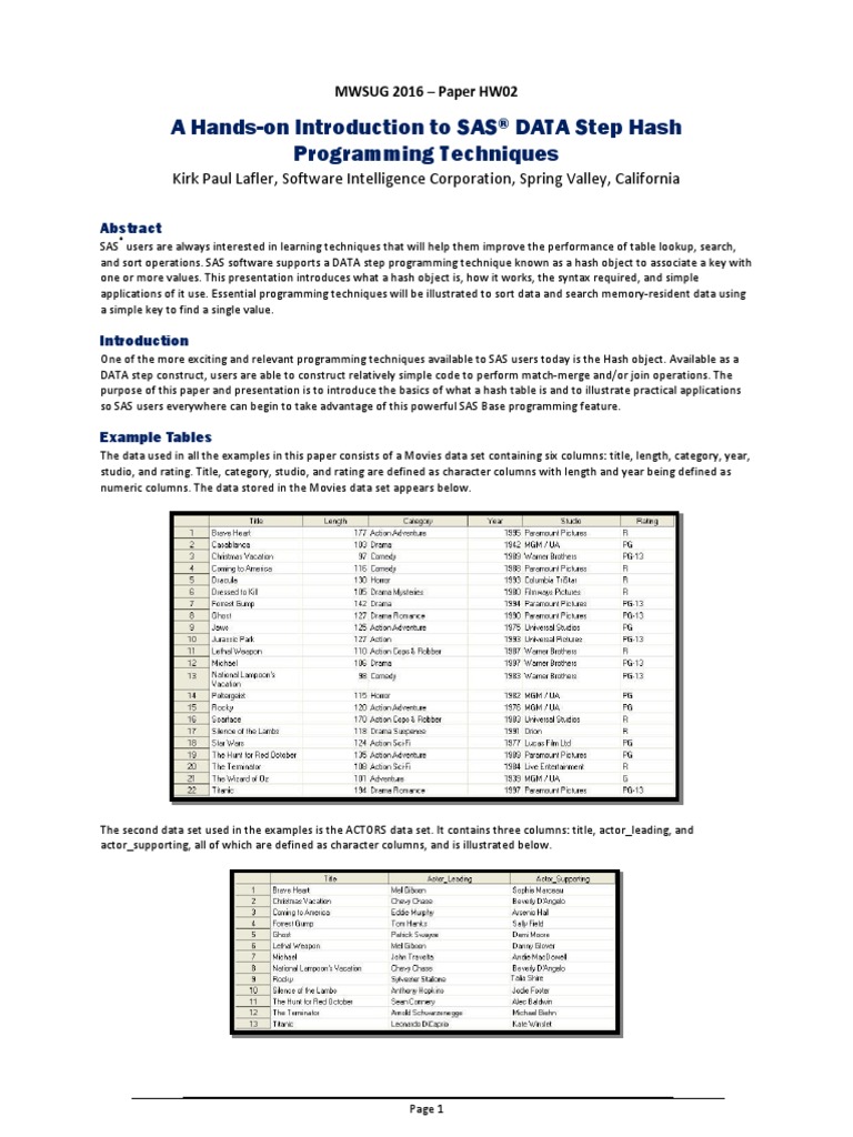 Metodo Hash | PDF | Sas (Software) | Computer Programming