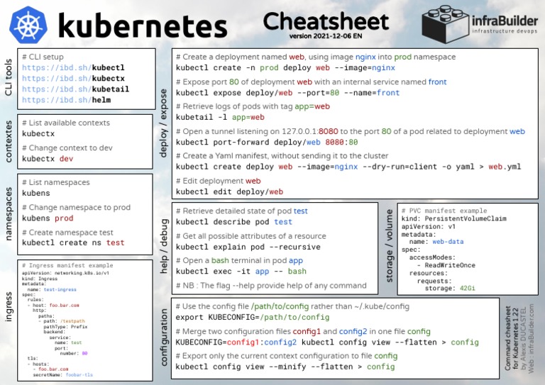 Kubernetes Cheatsheet en | PDF | Software Engineering | Software