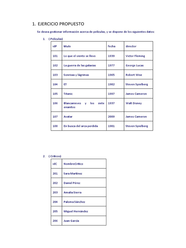 Ejercicio Propuesto para Neo4j | PDF