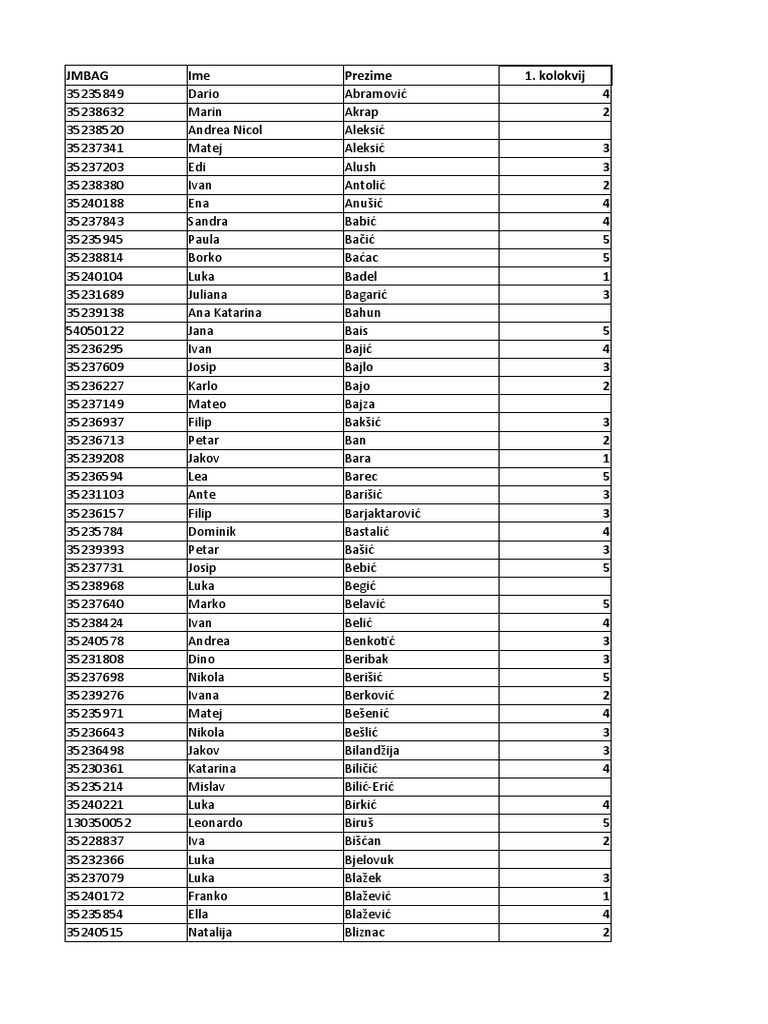 JMBAG, Ime, Prezime, 1. kolokvij student results | PDF