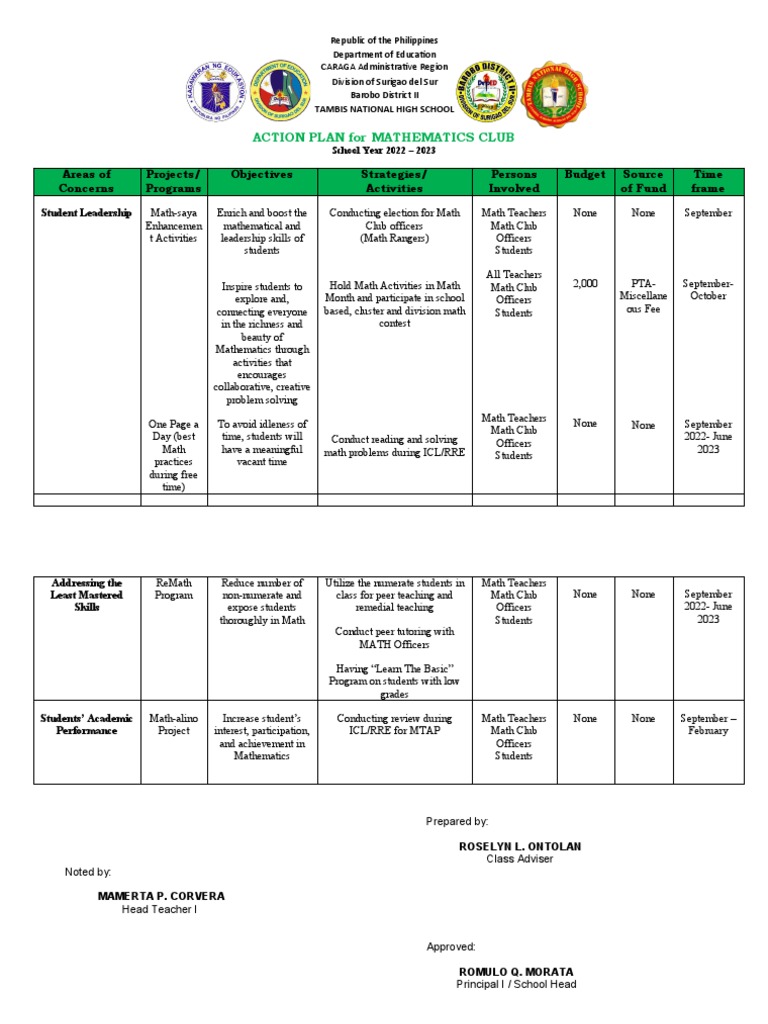 Action Plan for Mathematics Club 2022-2023 | PDF | Mathematics | Pedagogy