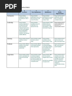 Rubrics For Group Activity | PDF