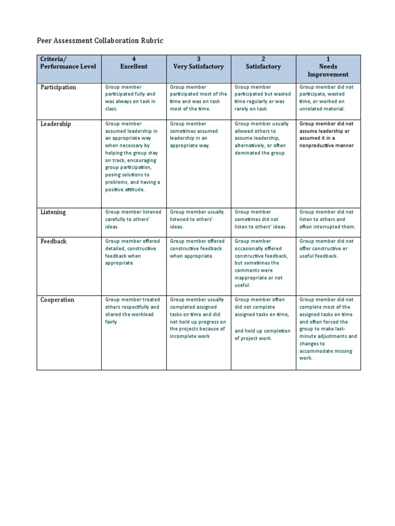 Peer Assessment Collaboration Rubric | PDF | Leadership | Evaluation