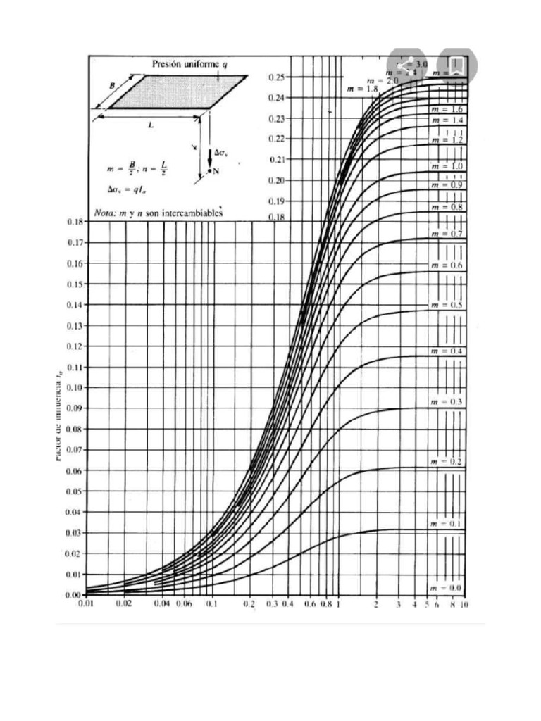 Grafica de Fadum Ya Resuelto | PDF
