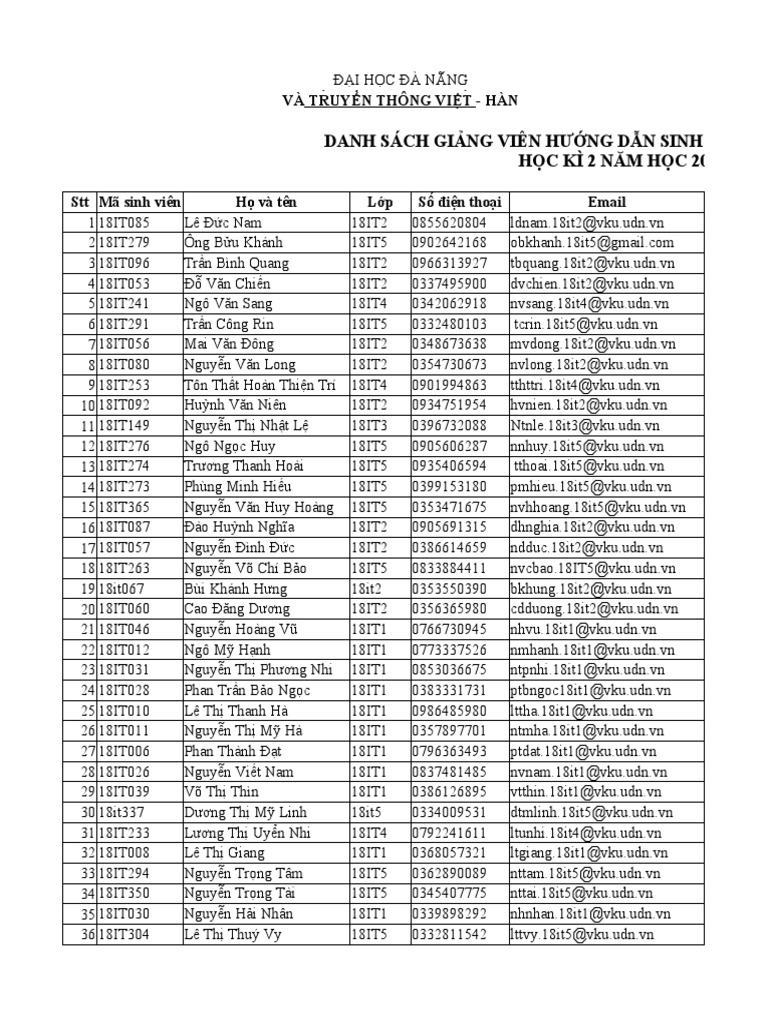 Phan Cong GVHD Thuc Tap Tot Nghiep K18 | PDF