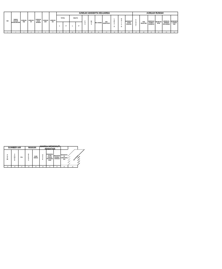 Data Dasa Wisma Rekapitulasi | PDF