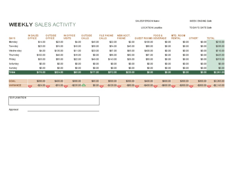 Weekly Sales Activity Report1 | PDF