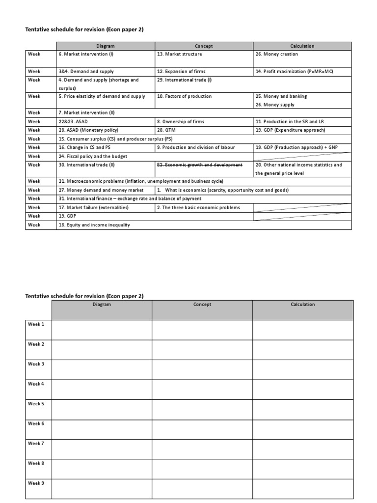 Tentative Schedule For Revision (Econ Paper 2) | PDF | Finance & Money ...