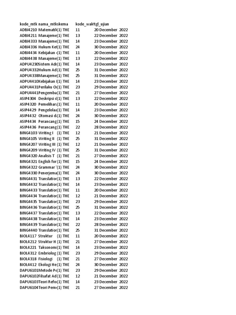 Daftar MK Tawar 20222 S1 THE | PDF