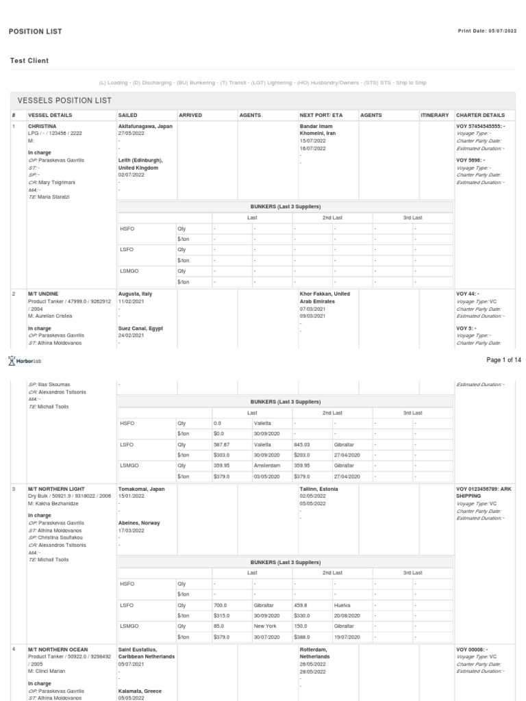 Vessels Position List & Details | PDF | Consumer Goods | Ships