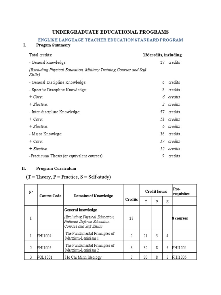Undergraduate English Language Teacher Education Program | PDF ...