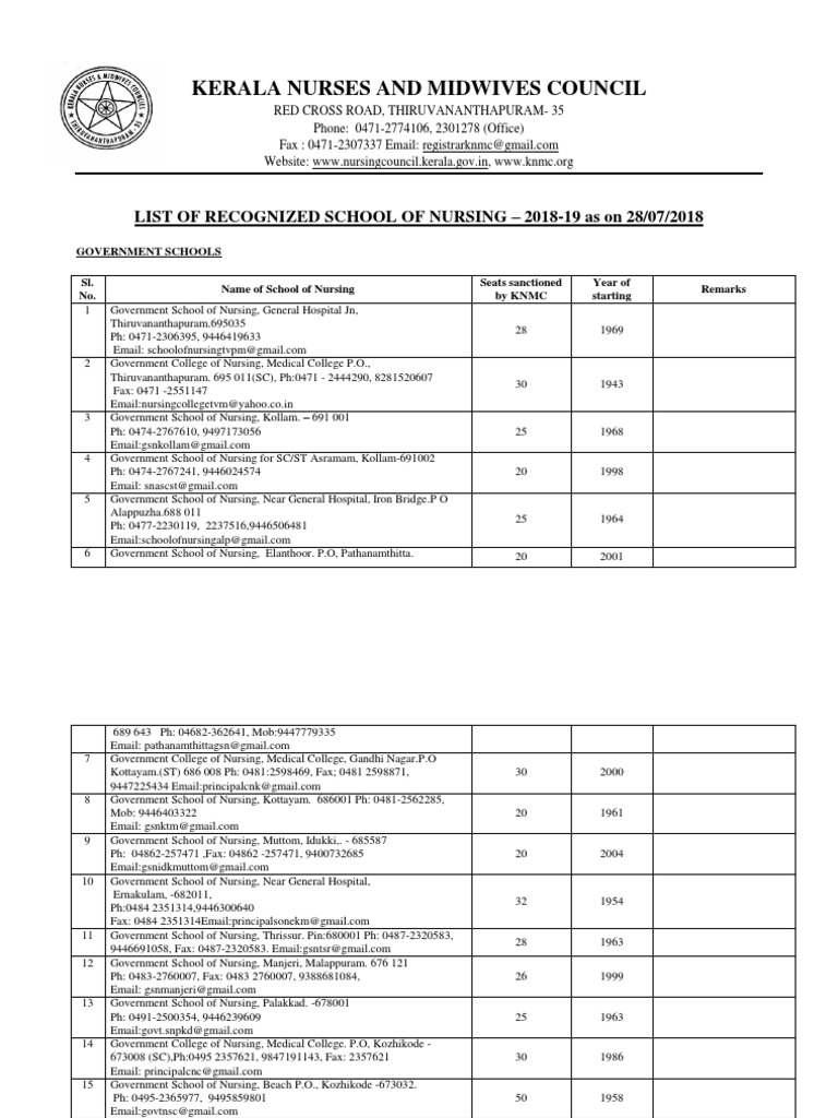 Schools | PDF | Kerala | Social Programs