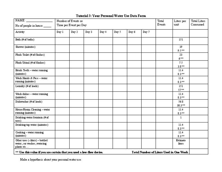 Tutorial 3 Your Personal Water Use Data Form | PDF | Water | Waste ...