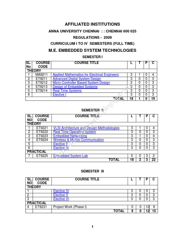 M E EmbeddedSystemTechnologies | PDF | Embedded System | Cryptography