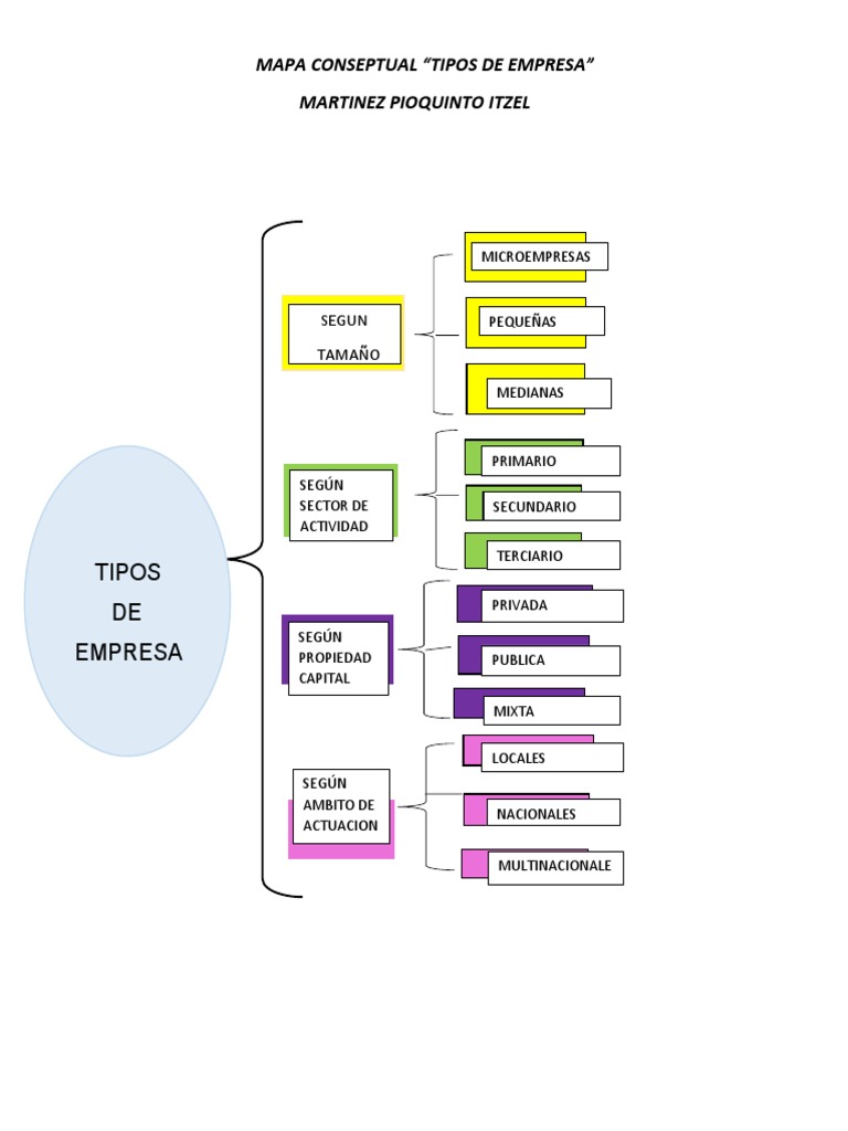 MAPA CONSEPTUAL Martinez Pioquinto Itzel | PDF | Business | Relaciones ... MAPA CONSEPTUAL Martinez Pioquinto Itzel | PDF | Business | Relaciones ...
