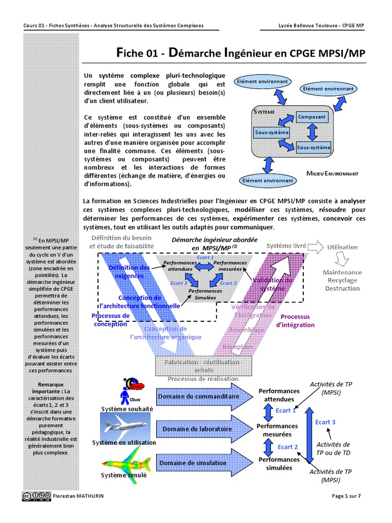 Fiches Synthèses : Analyse Systèmes Complexes | PDF | Cas d'utilisation ...