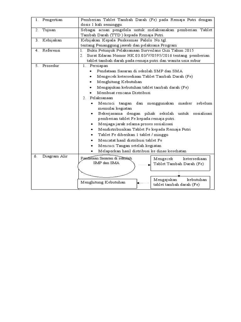 12 Sop Pemberian Tablet Tambah Darah Untuk Remaja Putri | PDF