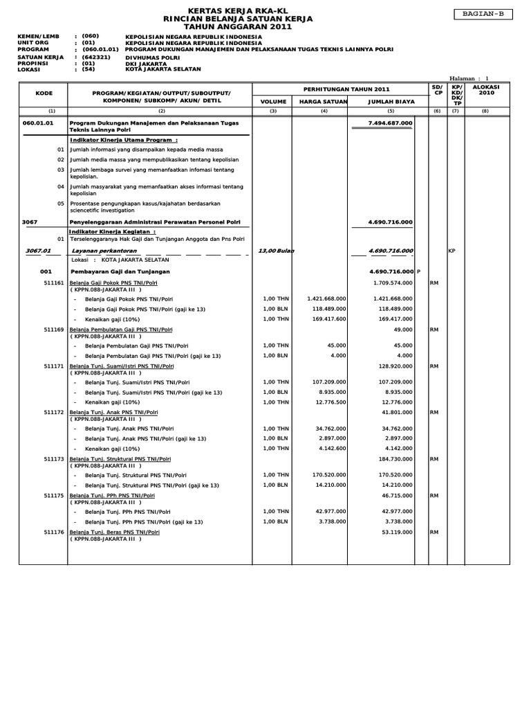 Kertas Kerja Rka-Kl Rincian Belanja Satuan ... - Ppid Polri | PDF