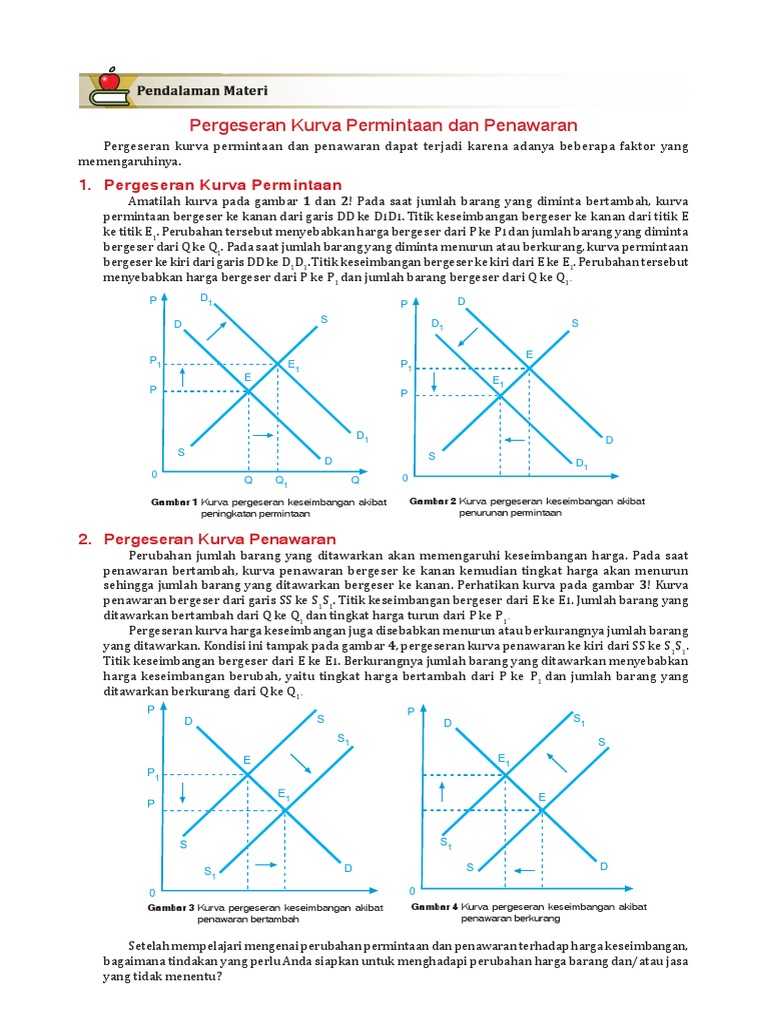 Pendampr21 - Eko - X - 22 - Bab - 4 - Pergeseran Kurva Permintaan Dan Penawaran | PDF