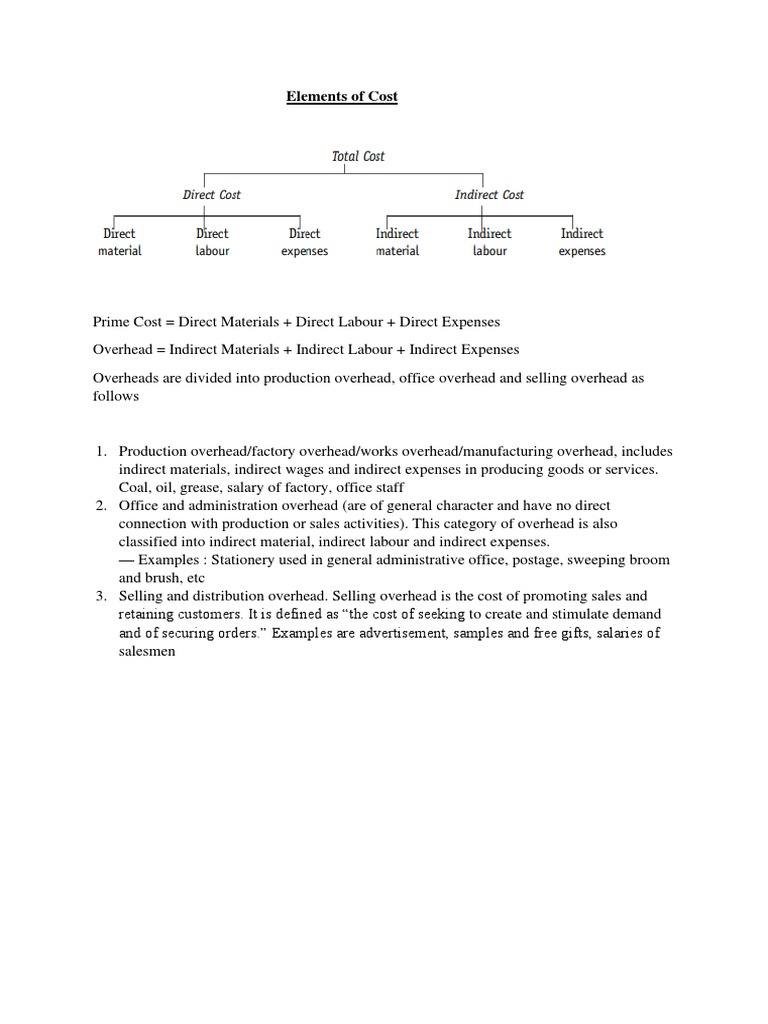 Elements of Cost | PDF