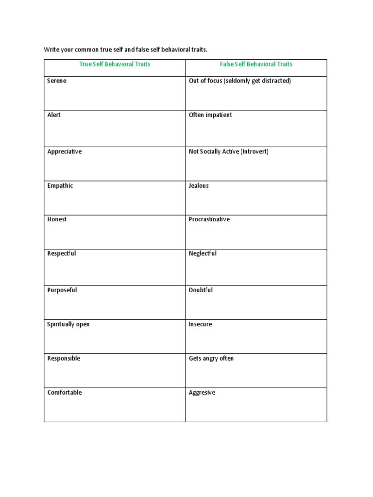True Self and False Self-Behavioral Traits | PDF