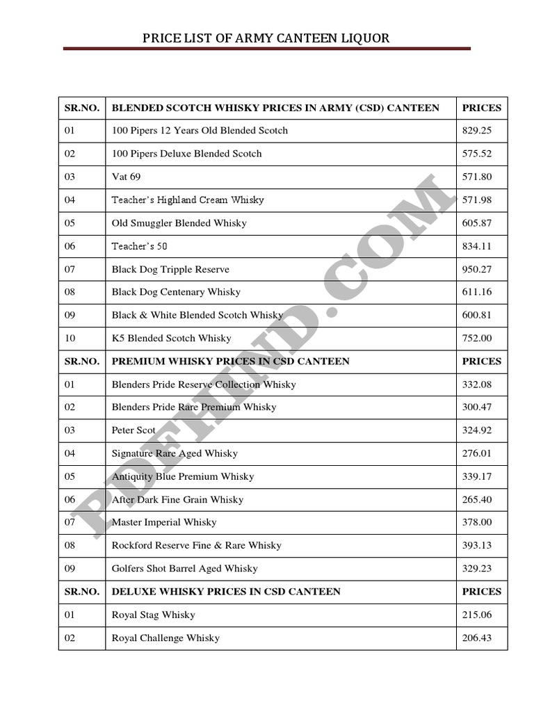 Army Canteen Liquor Price | PDF | Scotch Whisky | Whisky