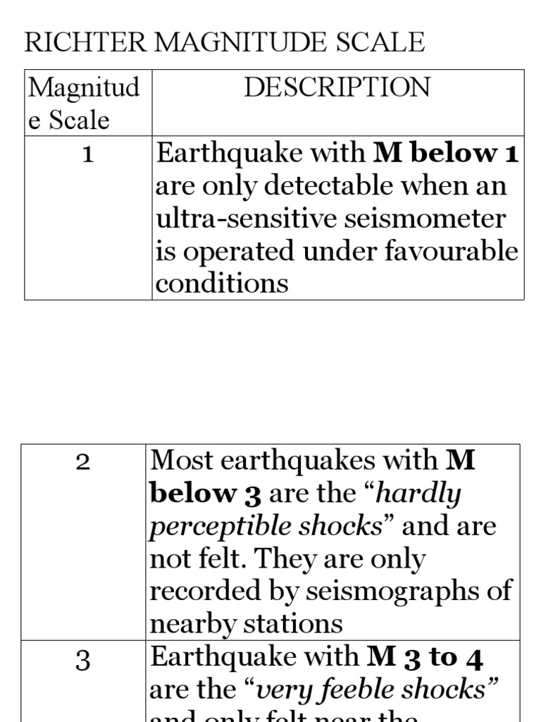 Richter Magnitude Scale | PDF